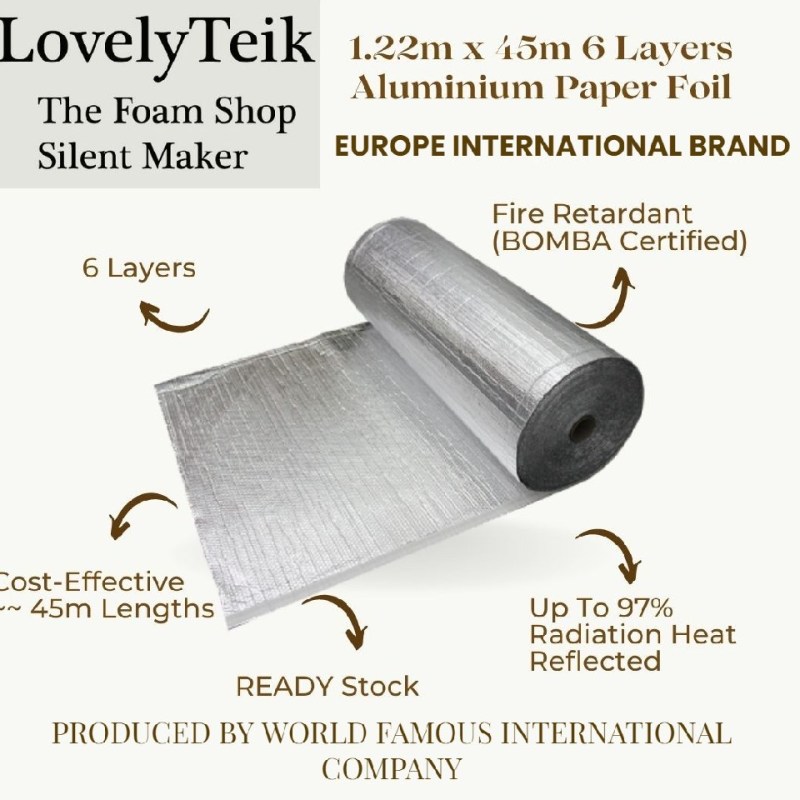 Thermal Insulation | Tombo Rockwool Aluminium Foil | LovelyTeik