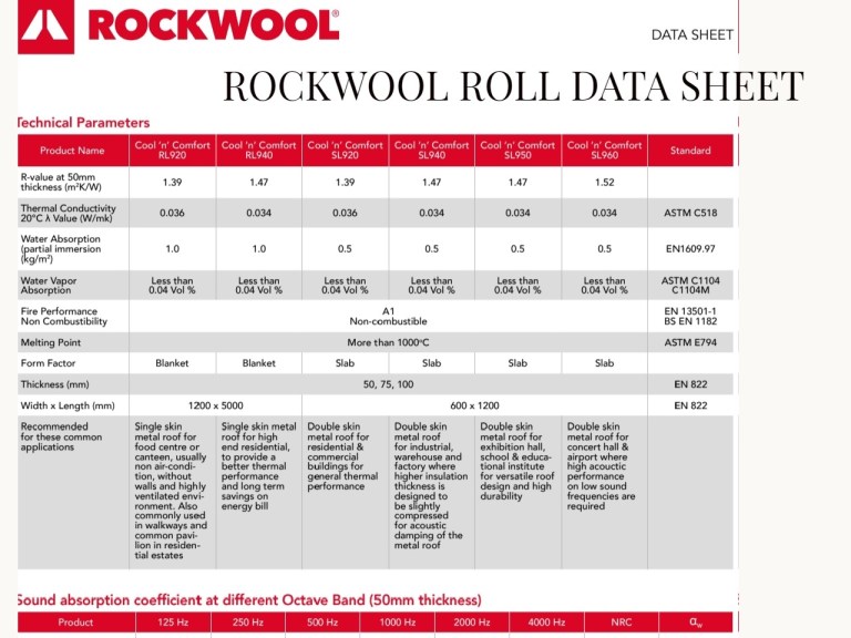 Rockwool Insulation | Certified | Produced from 100% natural rock